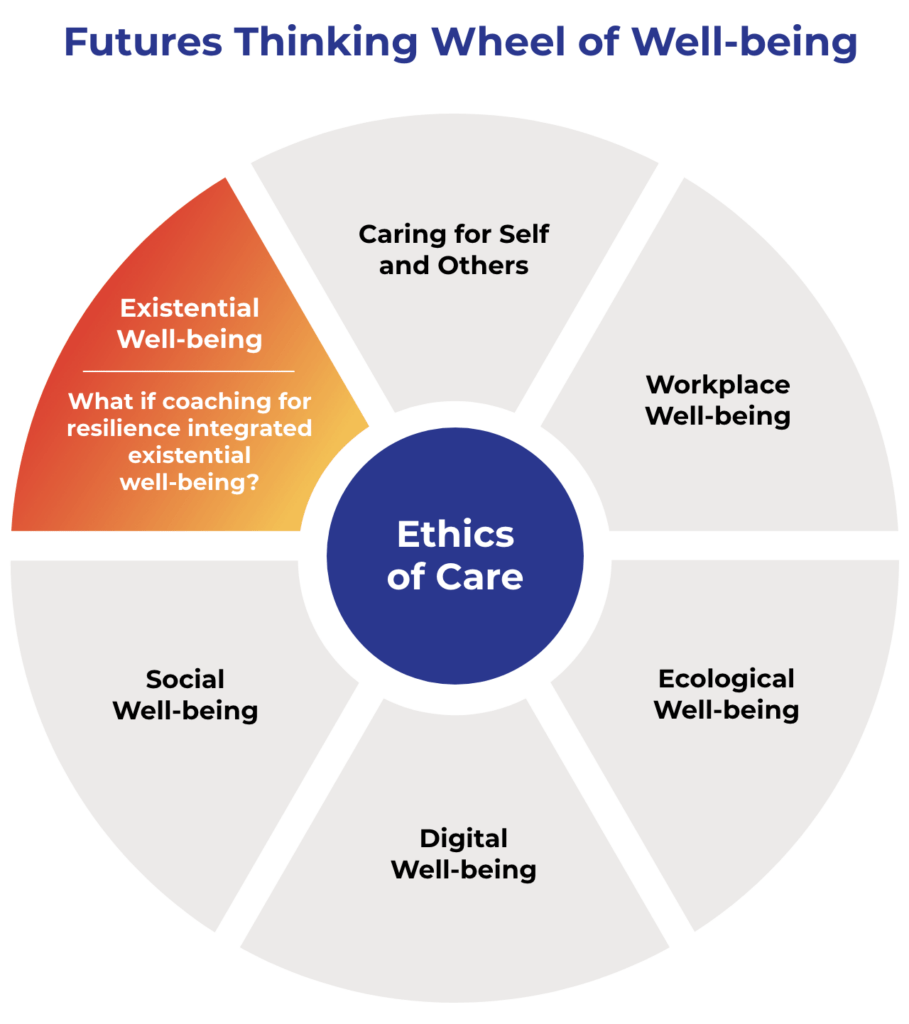 The future of existential well-being: Coaching through global ...