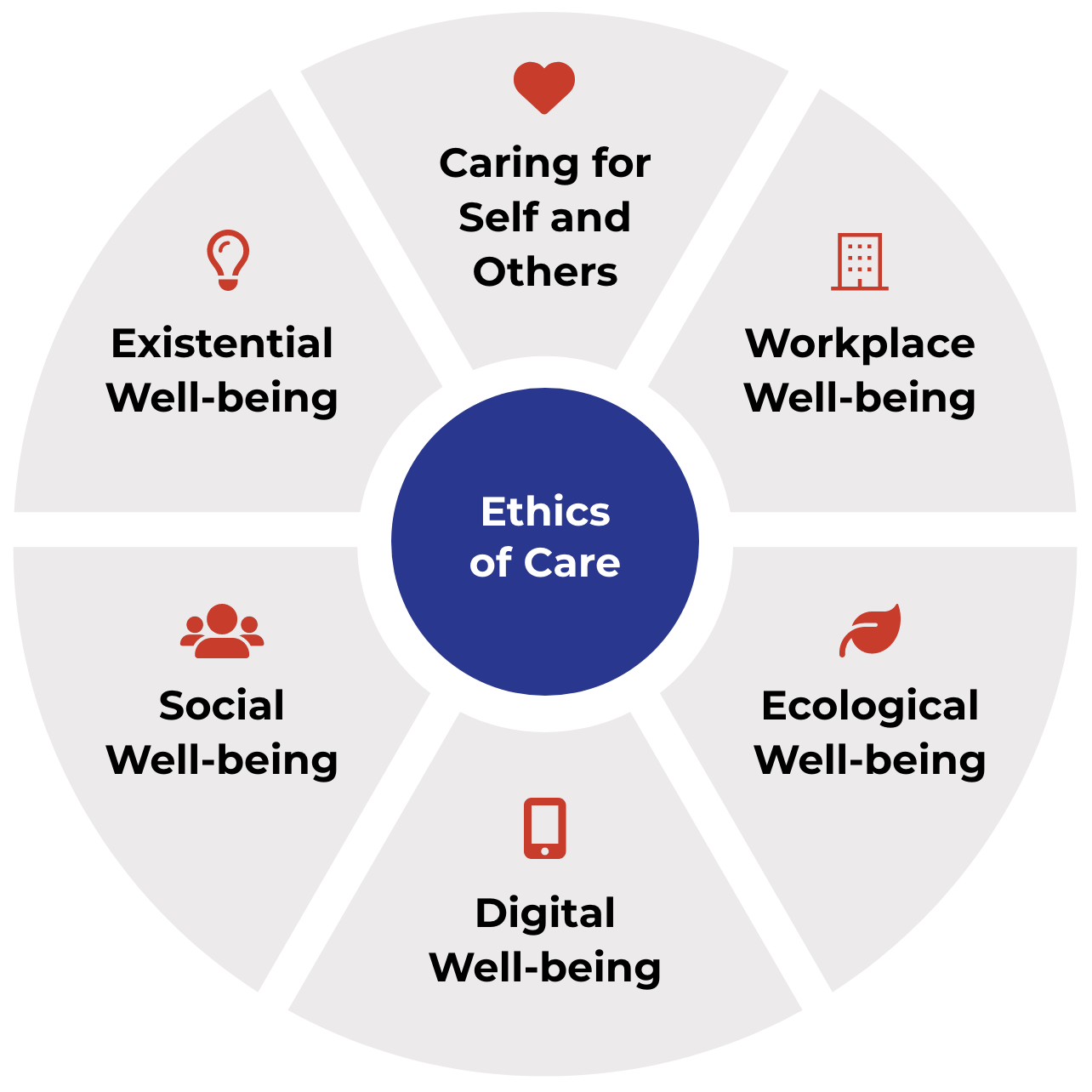 Futures Thinking Wheel of Well-Being: Six domains shaping the future of ...