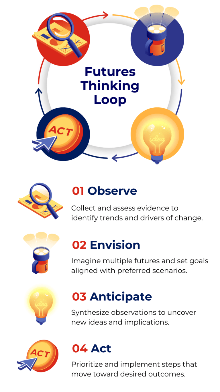 Thought Leadership Institute Global Digital Library — Thought ...